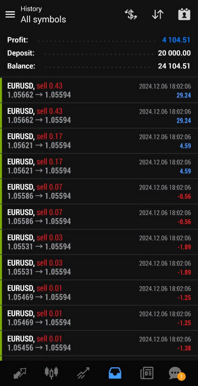 GCTraders – GCTraders.net is your gateway to automated forex trading ...